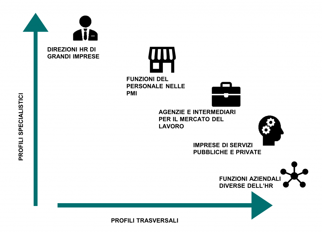 MACU - Master in Management per lo Sviluppo del Capitale Umano